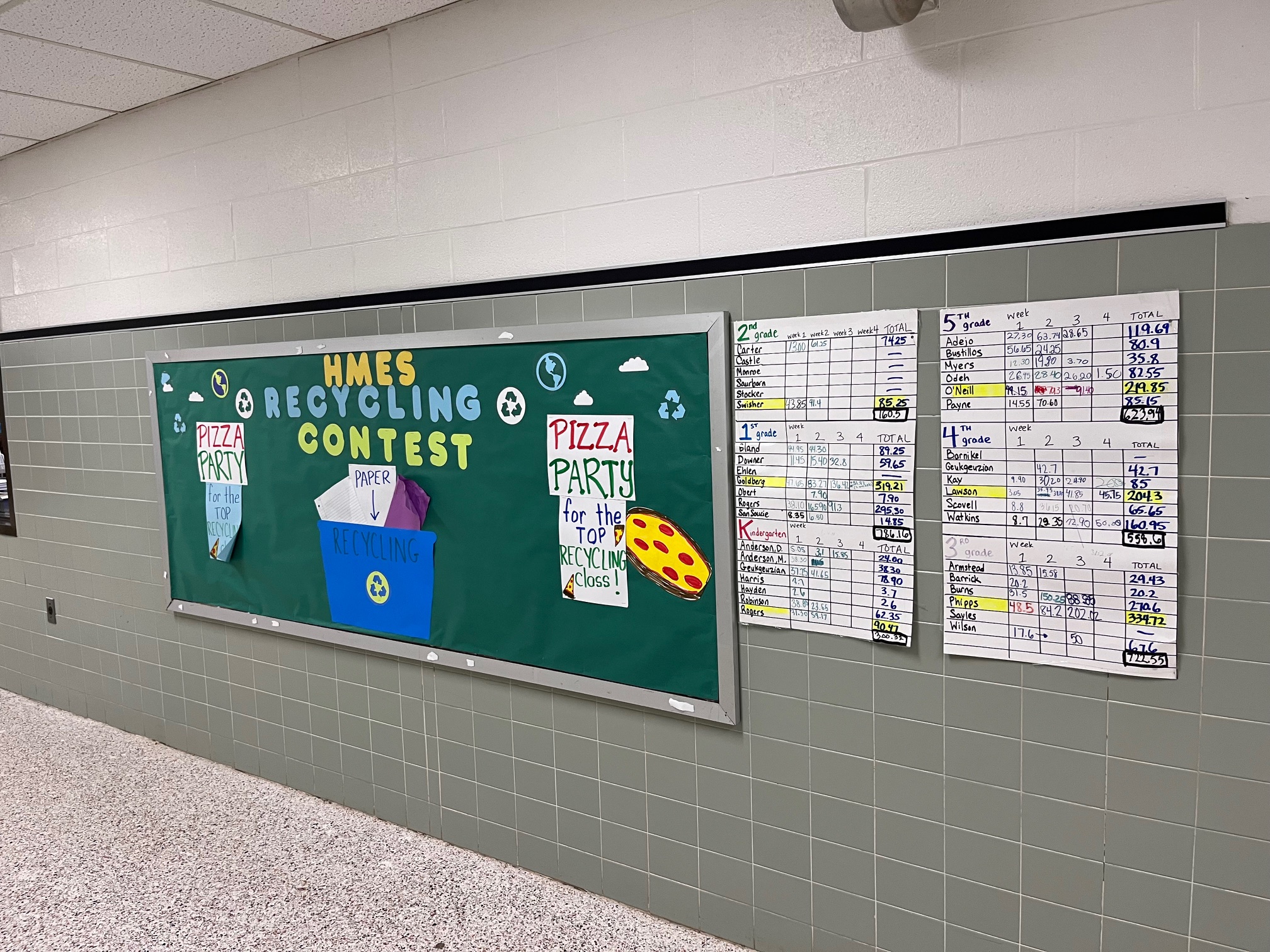 HME Buuletin Board and chart - Fredericksburg Free Press